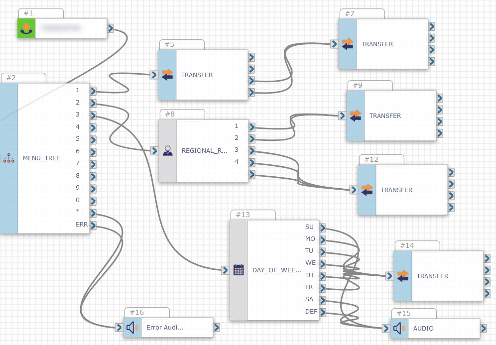 Inbound Call Transfer (Voice Transfer)