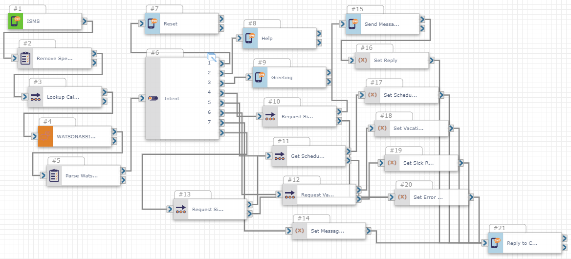 HR Virtual Assistant