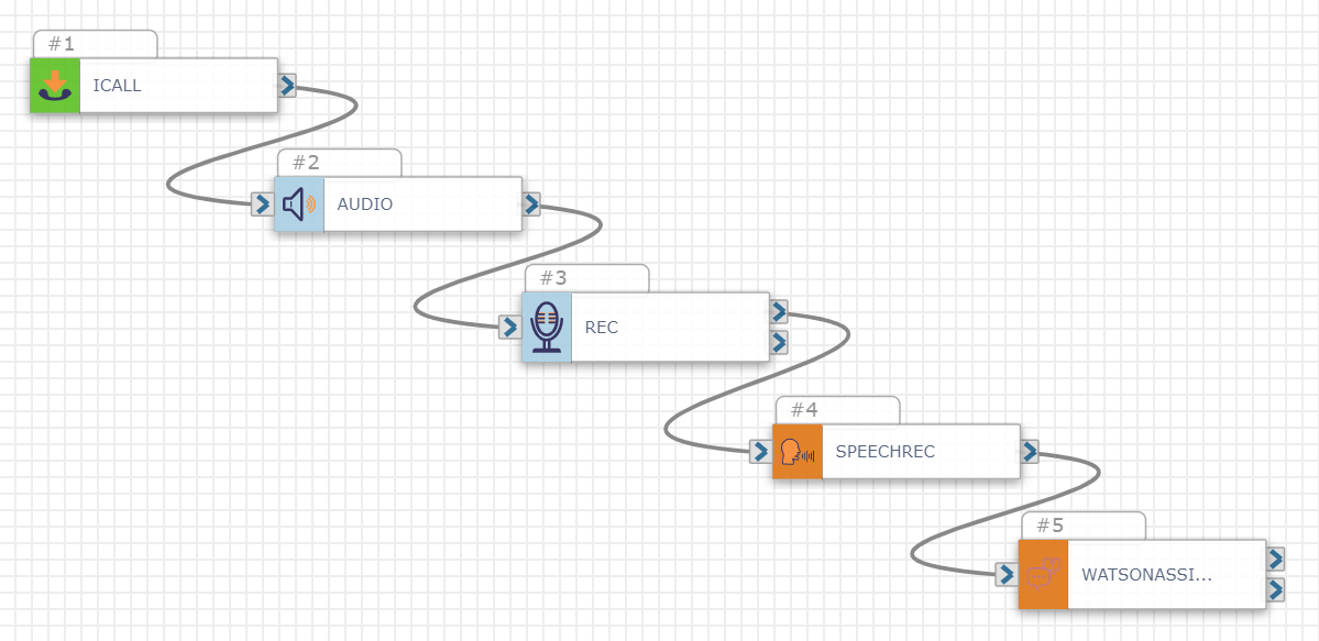 IBM Watson Assistant