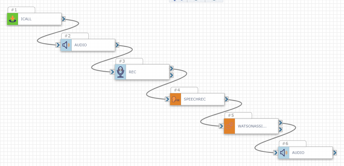 IBM Watson Assistant