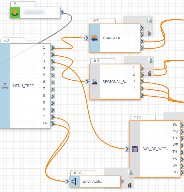 Inbound Call Transfer (Voice Transfer)