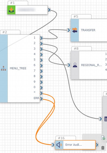Inbound Call Transfer (Voice Transfer)