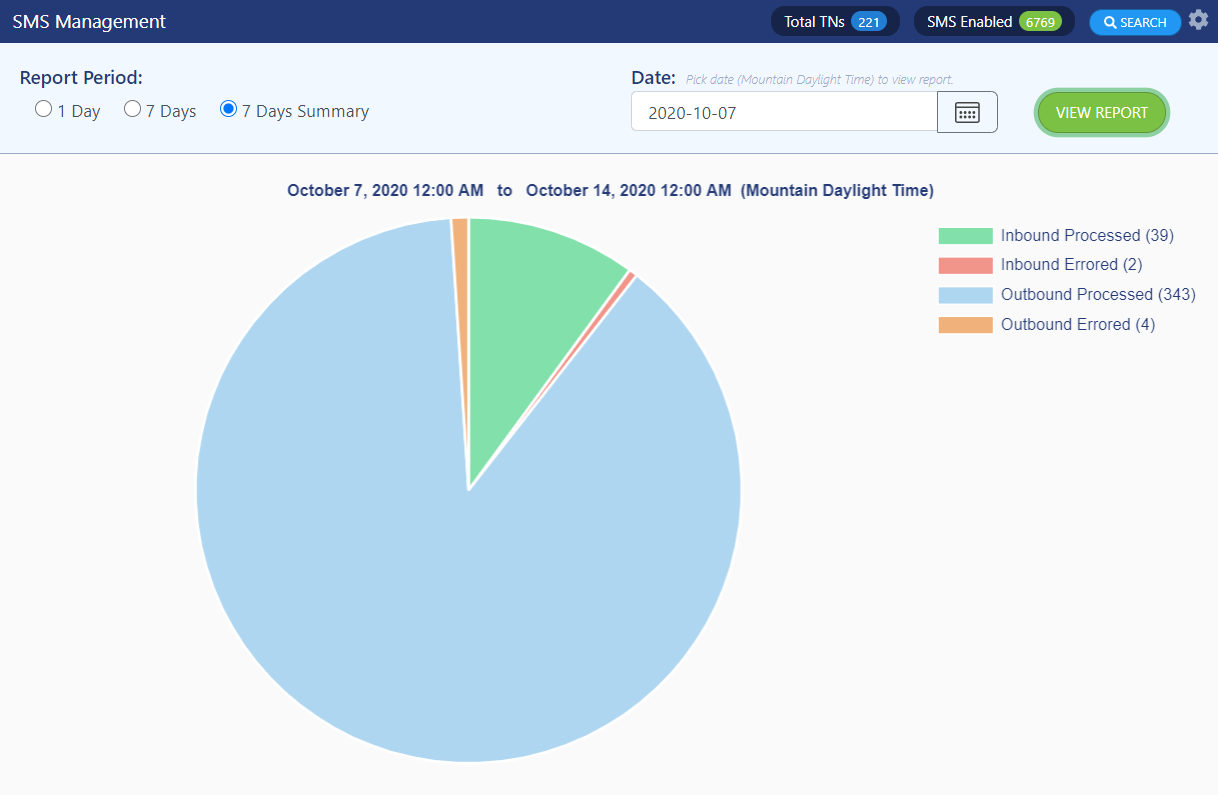 SMS / MMS Messaging Quick Start Guide